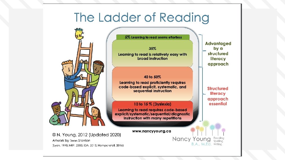 Supporting Literacy in the Elementary Classroom the best