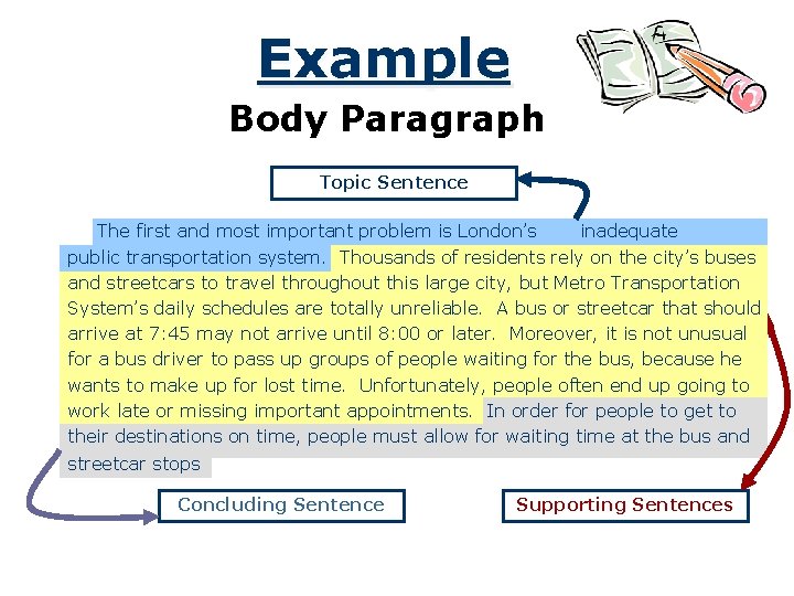 Organizing an Academic Essay Conclusion Introduction Body Paragraphs