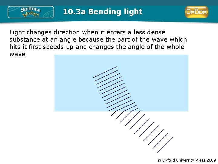 10 3 a Bending light When a ray