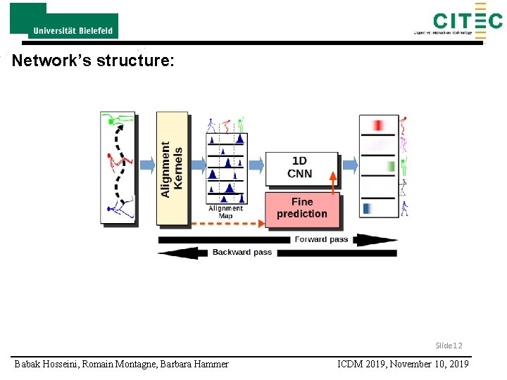 DeepAligned Convolutional Neural Network for Skeletonbased Action Recognition