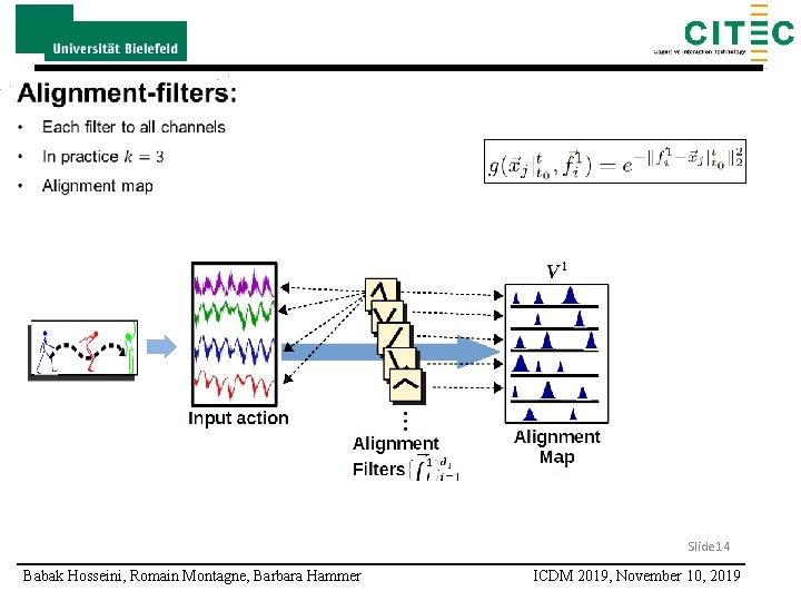 DeepAligned Convolutional Neural Network for Skeletonbased Action Recognition