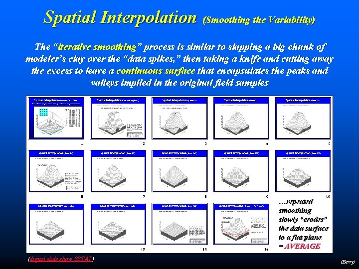 Gridbased Map Analysis Techniques and Modeling Workshop Part