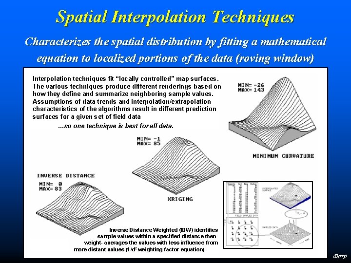 Gridbased Map Analysis Techniques and Modeling Workshop Part