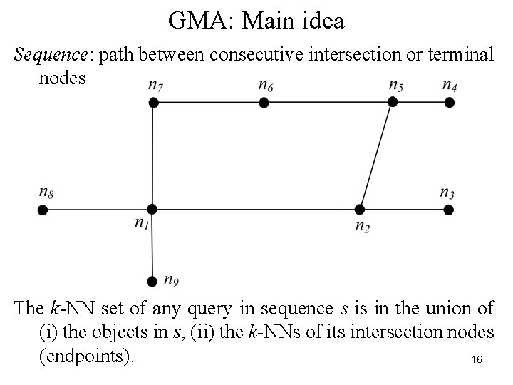 Continuous Nearest Neighbor Monitoring in Road Networks K