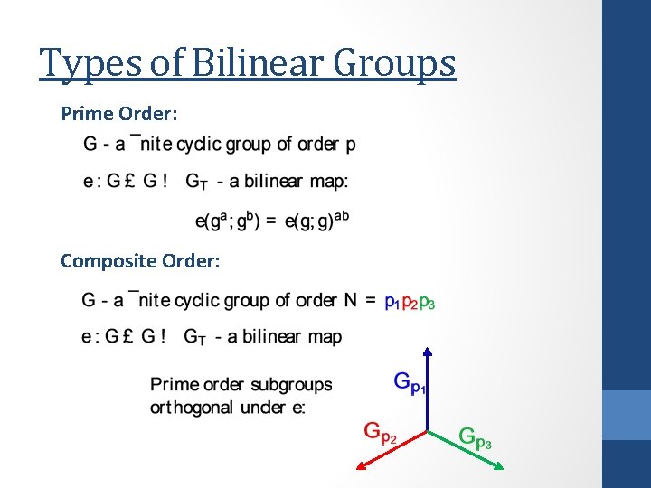 Tools for Simulating Features of Composite Order Bilinear