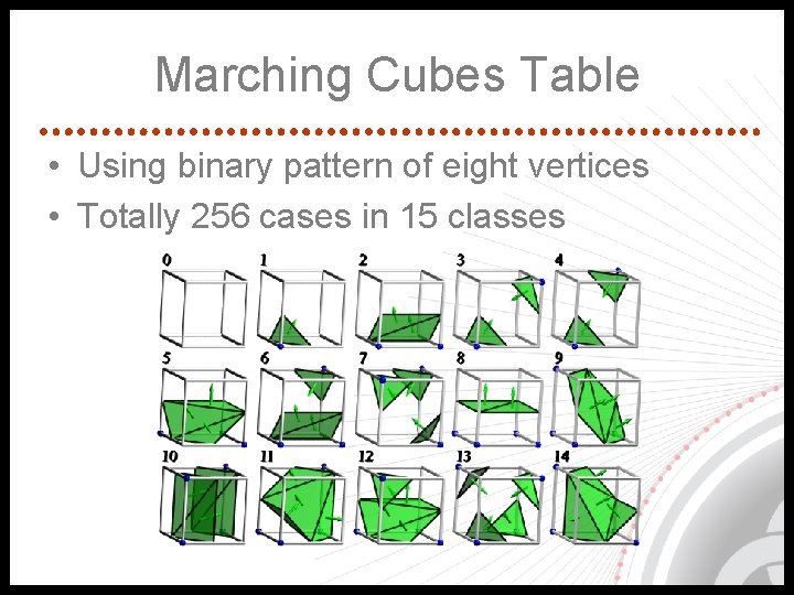 Cubical Marching Squares Adaptive Feature Preserving Surface Extraction