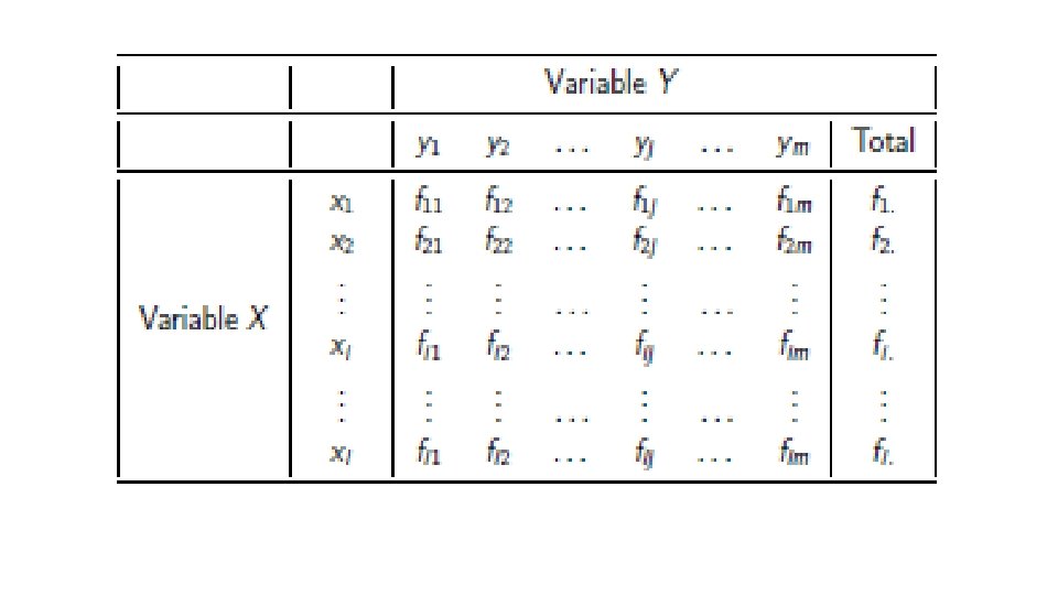 Chapitre 3 Statistique descriptive bivarie deux variables Pour