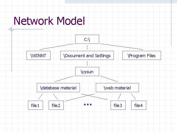 CS 122 Using Relational Databases and SQL Introduction