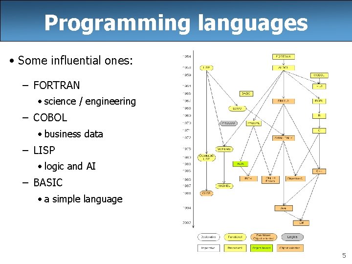 Building Java Programs Chapter 1 Introduction to Java