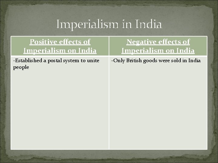 Aim You be the judge Did imperialist rule