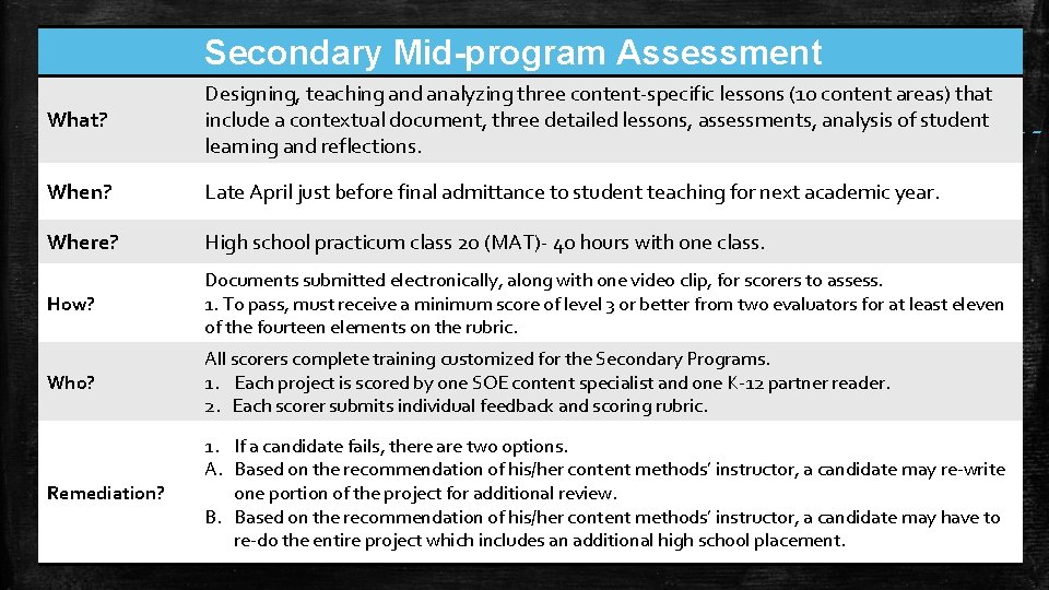 Under the Lens of Midprogram Benchmark Assessment AACTE