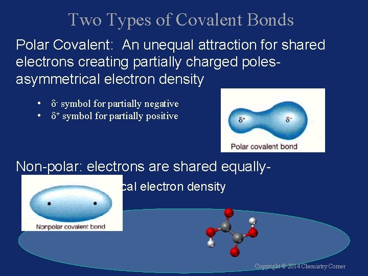 Chemical Bonding Copyright 2014 Chemistry Corner Chemical Bond