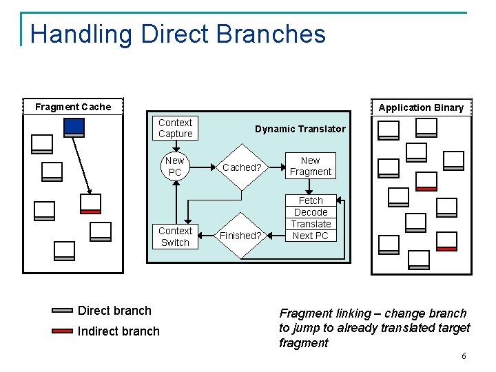 Evaluating Indirect Branch Handling Mechanisms in Software Dynamic