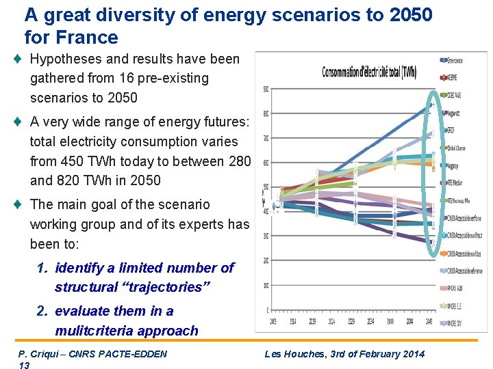 ENERGY TRANSITION IN FRANCE AND DEEP DECARBONISATION SCENARIOS