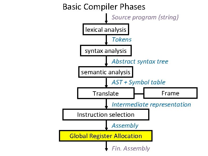 Compilation 0368 3133 Lecture 11 a Text book