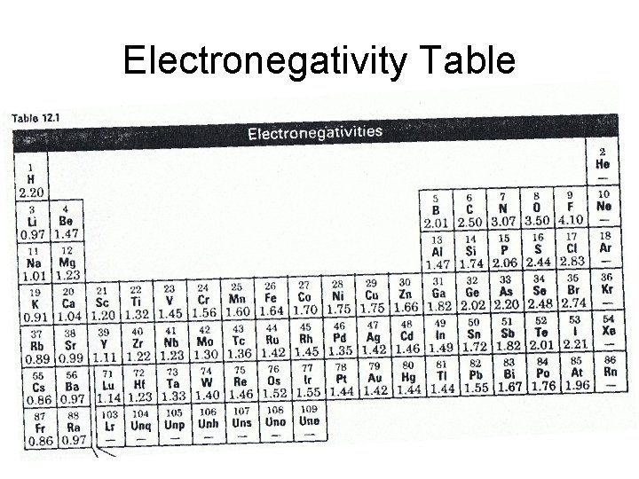 Chapter 12 Chemical Bonding Chemical Bond A bond