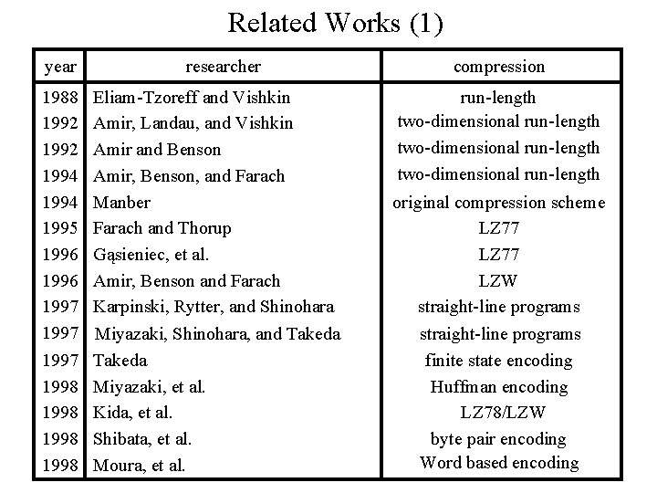 Faster Approximate String Matching over Compressed Text By