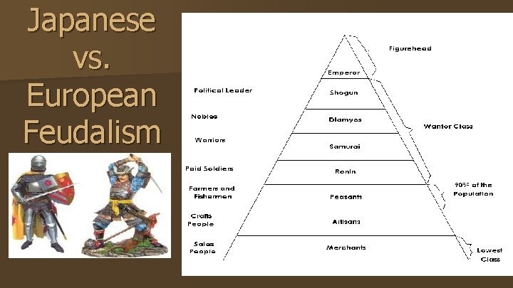 1 2 3 4 5 6 BELLWORK Block