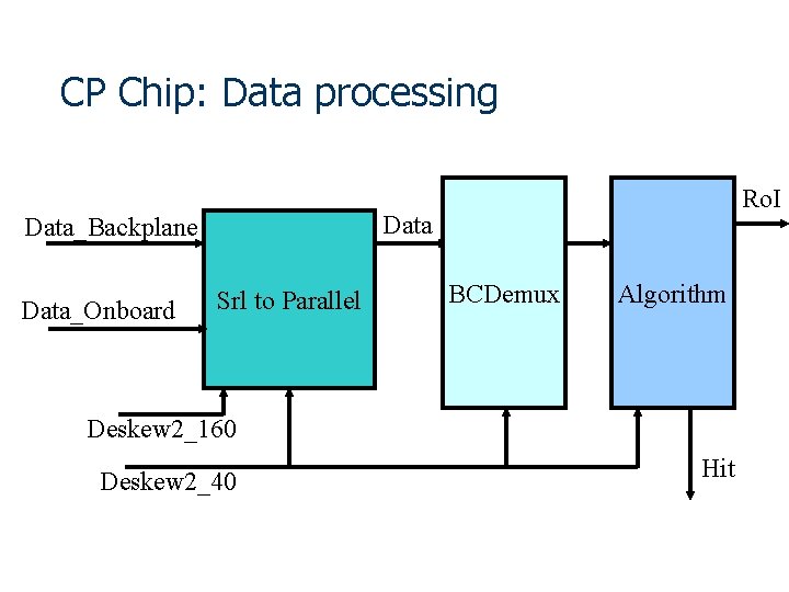 Cluster Processor Chip Blocks overview Clock distributions Frontend