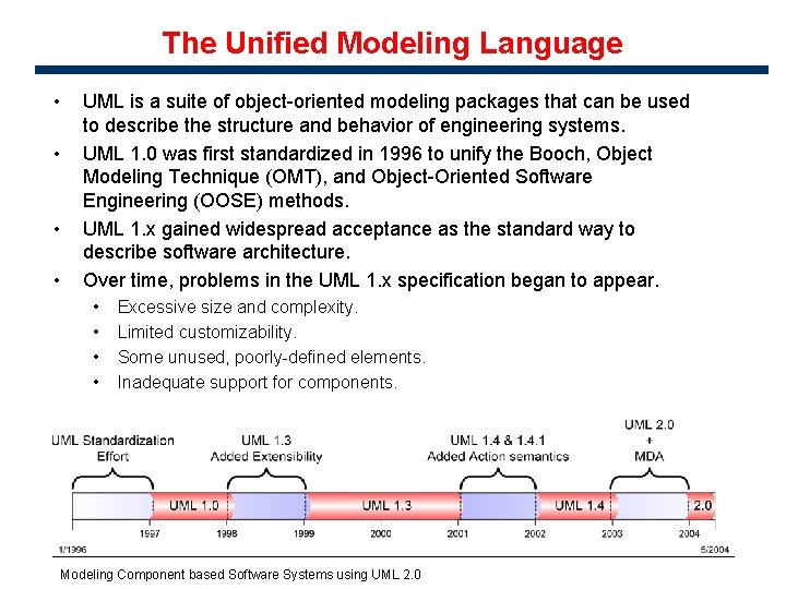 Modeling Componentbased Software Systems with UML 2 0