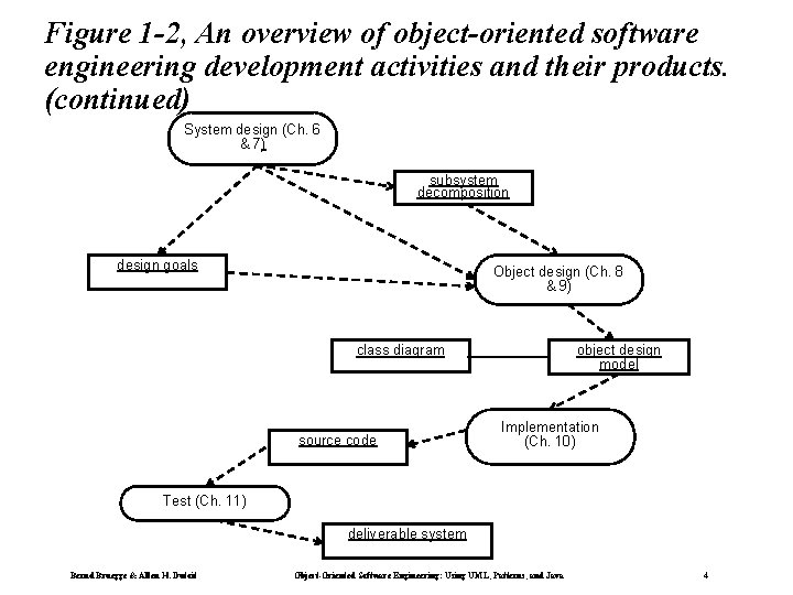 Using Uml Patterns And Java Objectoriented Software Engineering