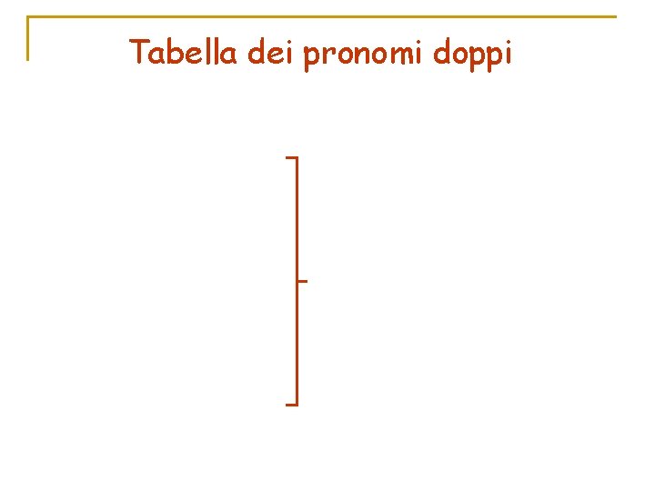 Tabella dei pronomi Tabella dei pronomi doppi Uso