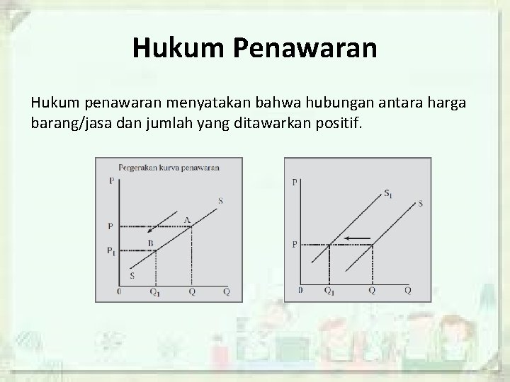 Permintaan dan Penawaran Serta Terbentuknya Harga Pasar Daftar
