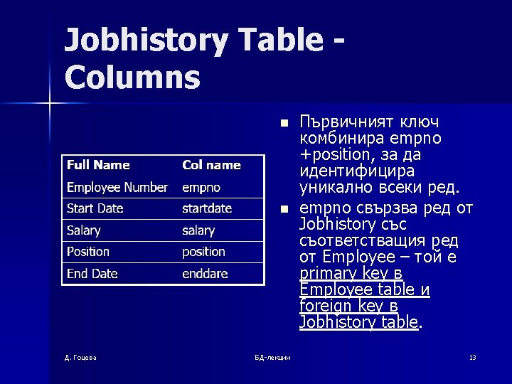 CREATE table employee CREATE TABLE employee empno INTEGER