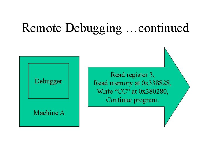Minimal Stub for remote debugging Minheng Tan Columbia