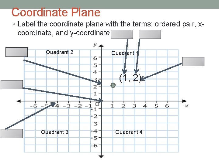 GRAPH PROPORTIONAL RELATIONSHIPS Section 1 5 Vocabulary Maps