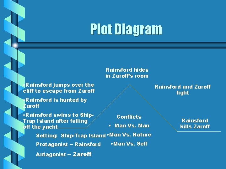 Literary Terms in The Most Dangerous Game by
