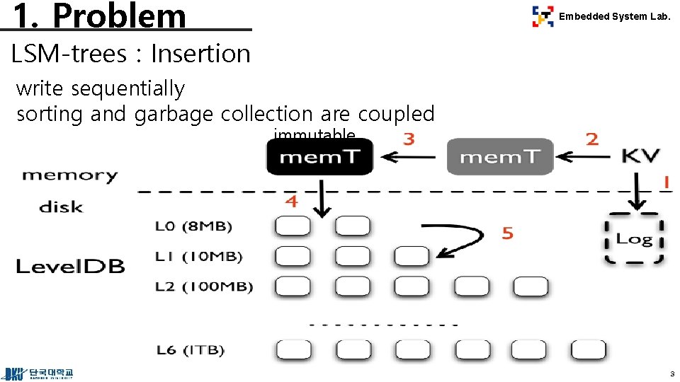 Embedded System Lab Wisc Key Separating Keys from
