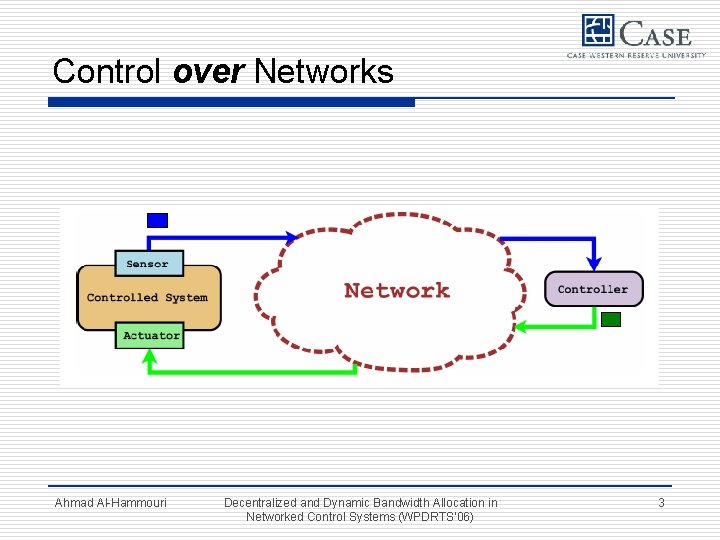 Decentralized and Dynamic Bandwidth Allocation in Networked Control