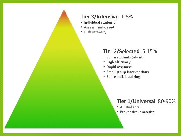 PBIS Tier 1 Training Day 1 Foundational Work