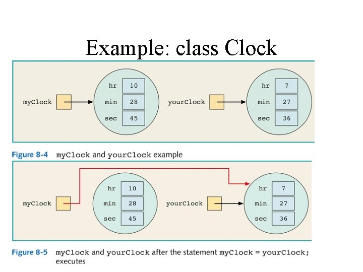 Chapter 8 UserDefined Classes and ADTs Chapter Objectives
