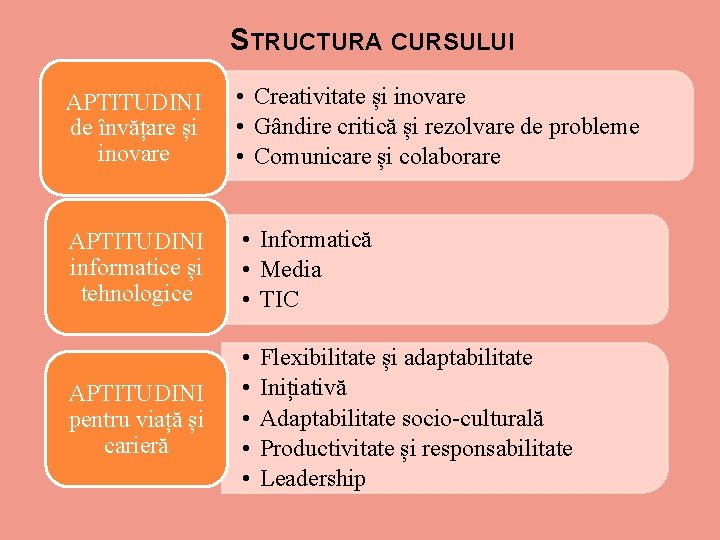ABORDRI INOVATIVE PENTRU PREDARE INNOVATIVE APPROACHES TO TEACHING
