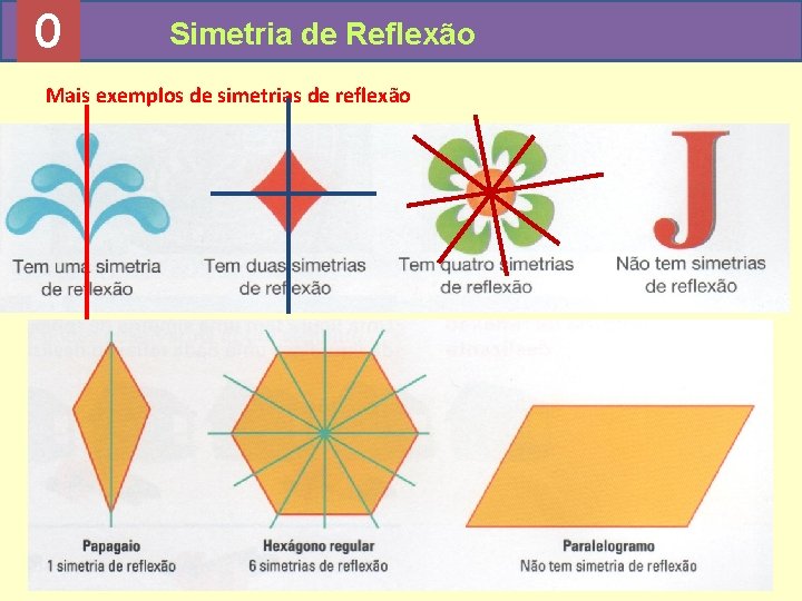 0 Simetrias Falar de simetrias falar sobre simetrias