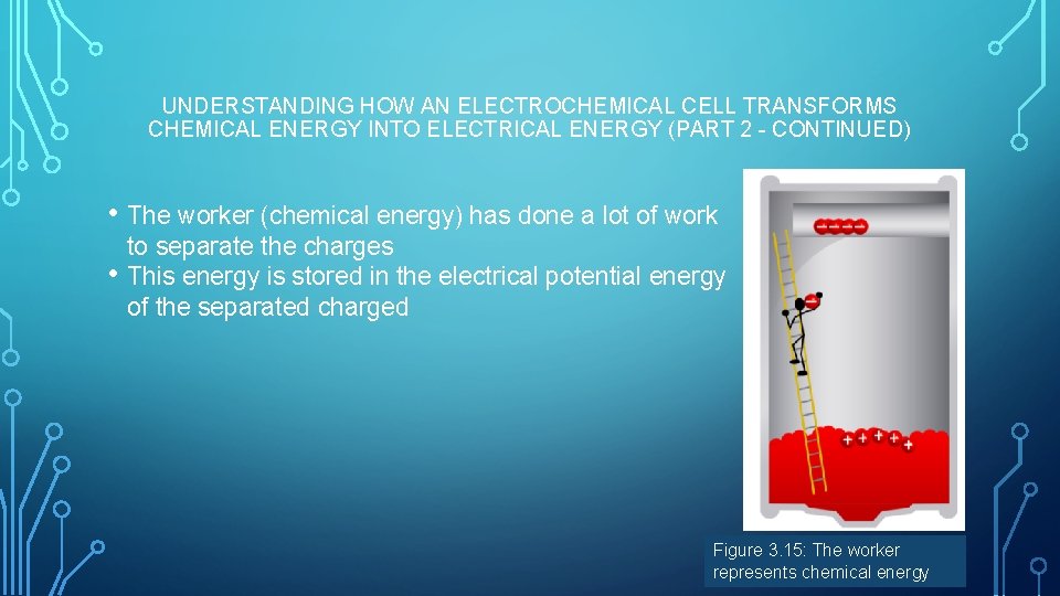 BATTERIES BATTERY LAB BUILD A BATTERY You and