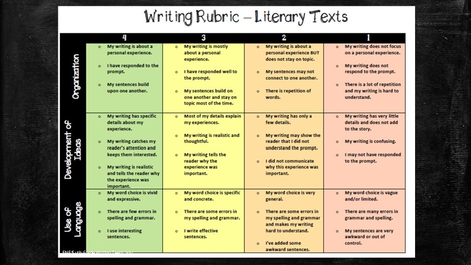th 4 Grade Writing Rubrics Personal Narratives and