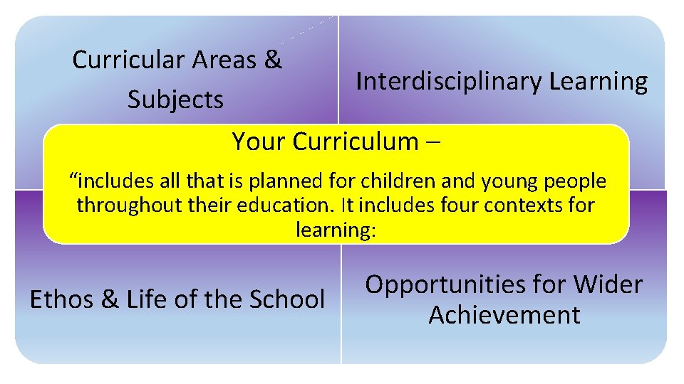 Interdisciplinary Learning 2017 Yvonne Mc Blain This morning