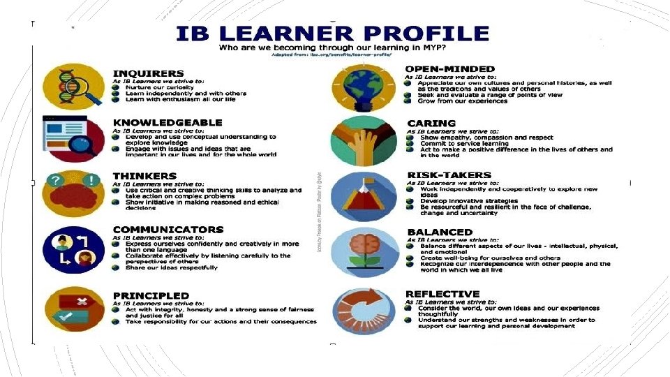 Its Logical IB Unit 1 Math Winkler Middle