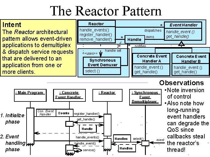 PatternOriented Software Architecture Concurrent Networked Objects Saturday October
