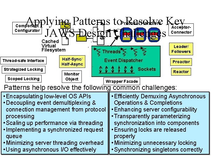 PatternOriented Software Architecture Concurrent Networked Objects Saturday October