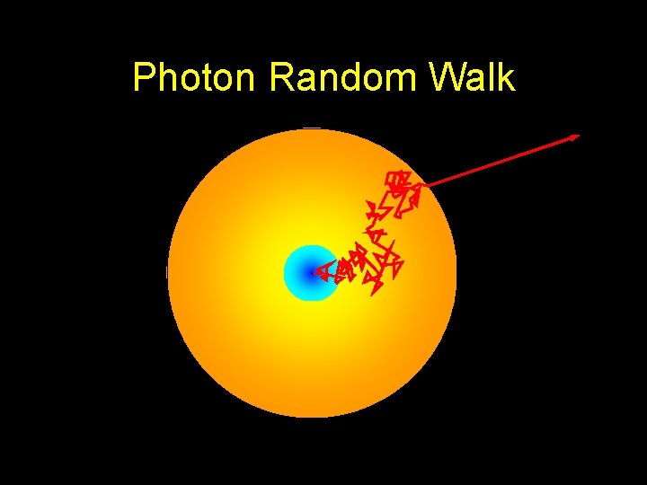 Method of Trigonometric Parallaxes June p December Foreground