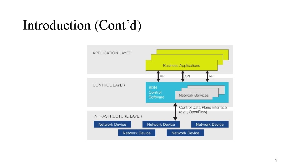 SLICOTS An SDNBased Lightweight Countermeasure for TCP SYN