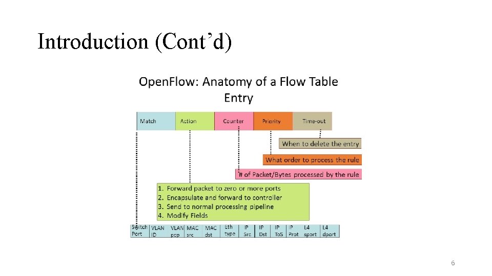 SLICOTS An SDNBased Lightweight Countermeasure for TCP SYN