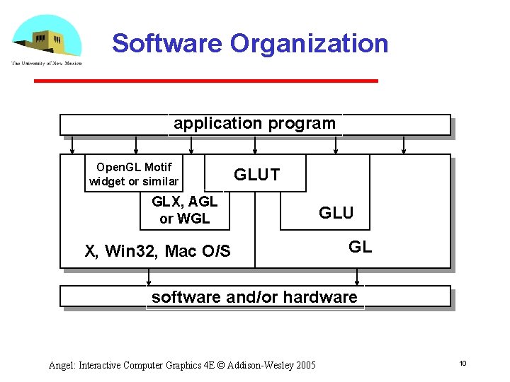 Programming with Open GL Part 1 Background Ed