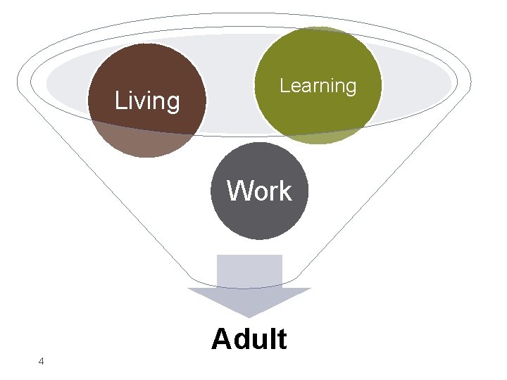 IEP Development for Transition Age Students February 2008