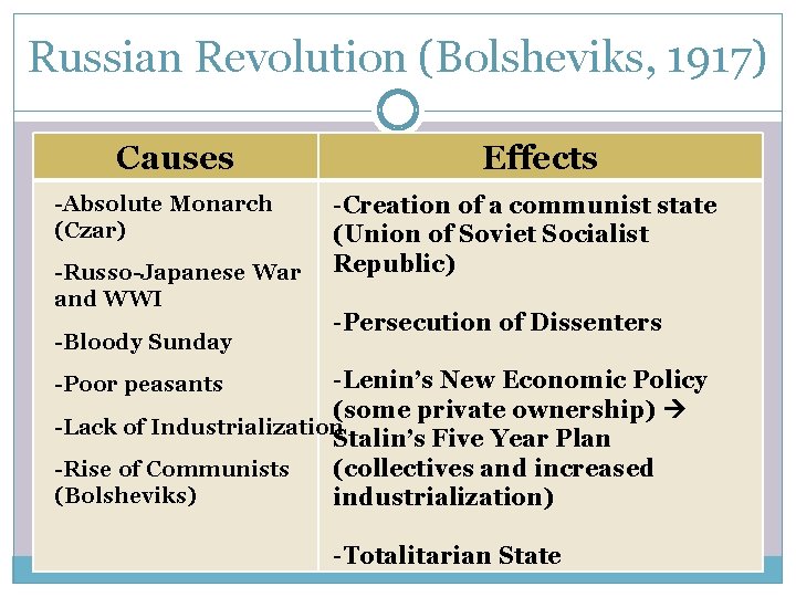 Political Revolutions CAUSED BY A GOVERNMENT FAILING TO