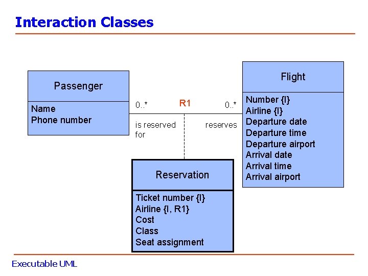 The Models are the Code Executable UML Lecture